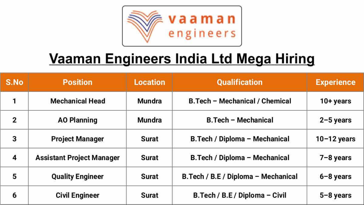 Vaaman Engineers India Ltd Mega Hiring | Project Manager, Mechanical Head, QA, Civil Engineers ...